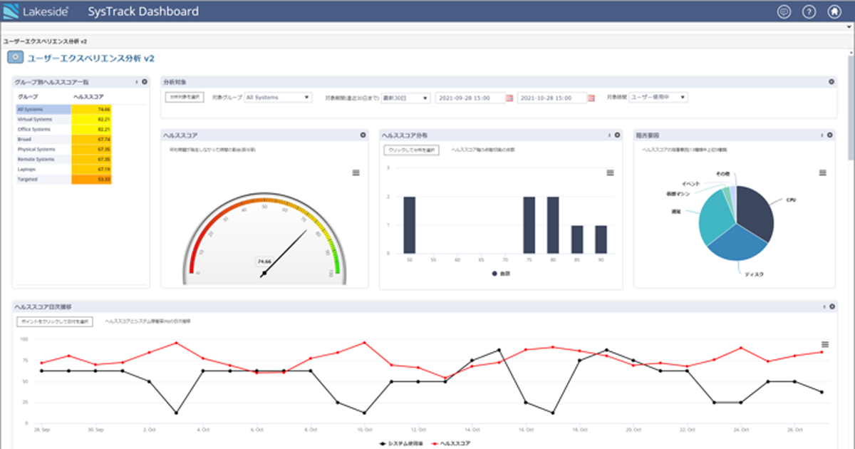 Lakeside、SysTrackの最新版をリリース ワークプレイスの可視化と効率化を支援|EnterpriseZine（エンタープライズジン）