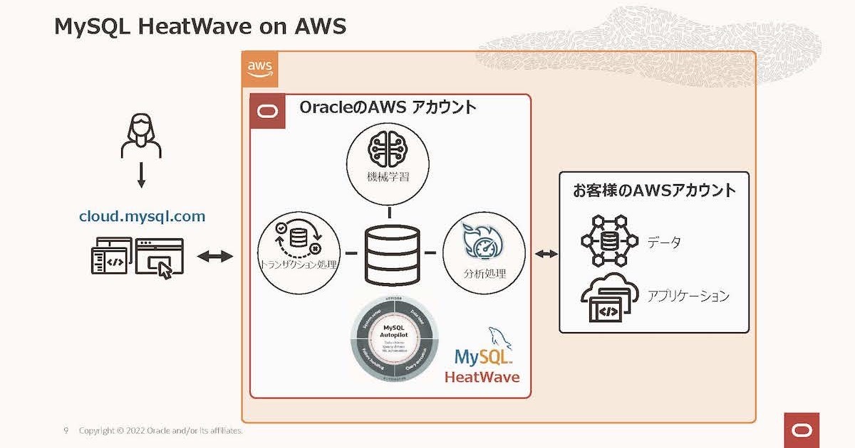 MySQL HeatWave on AWSの提供開始でAWSとOracleの距離は近くなるのか？ (1/3)|EnterpriseZine ...