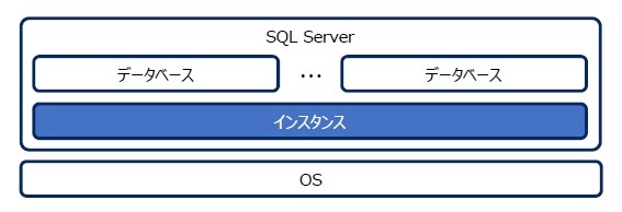 SQL Serverの動作パラメータを把握しよう（前編） (1/3)|EnterpriseZine（エンタープライズジン）